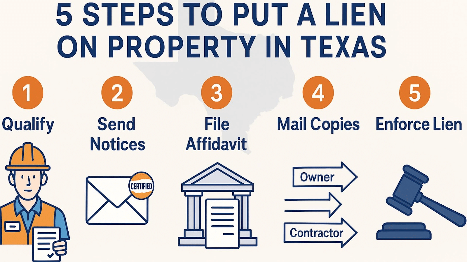 How to Put a Lien on a Property in Texas: Step by Step